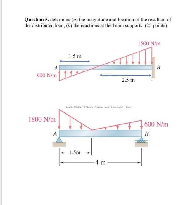 Solved Question 5. determine (a) the magnitude and location | Chegg.com