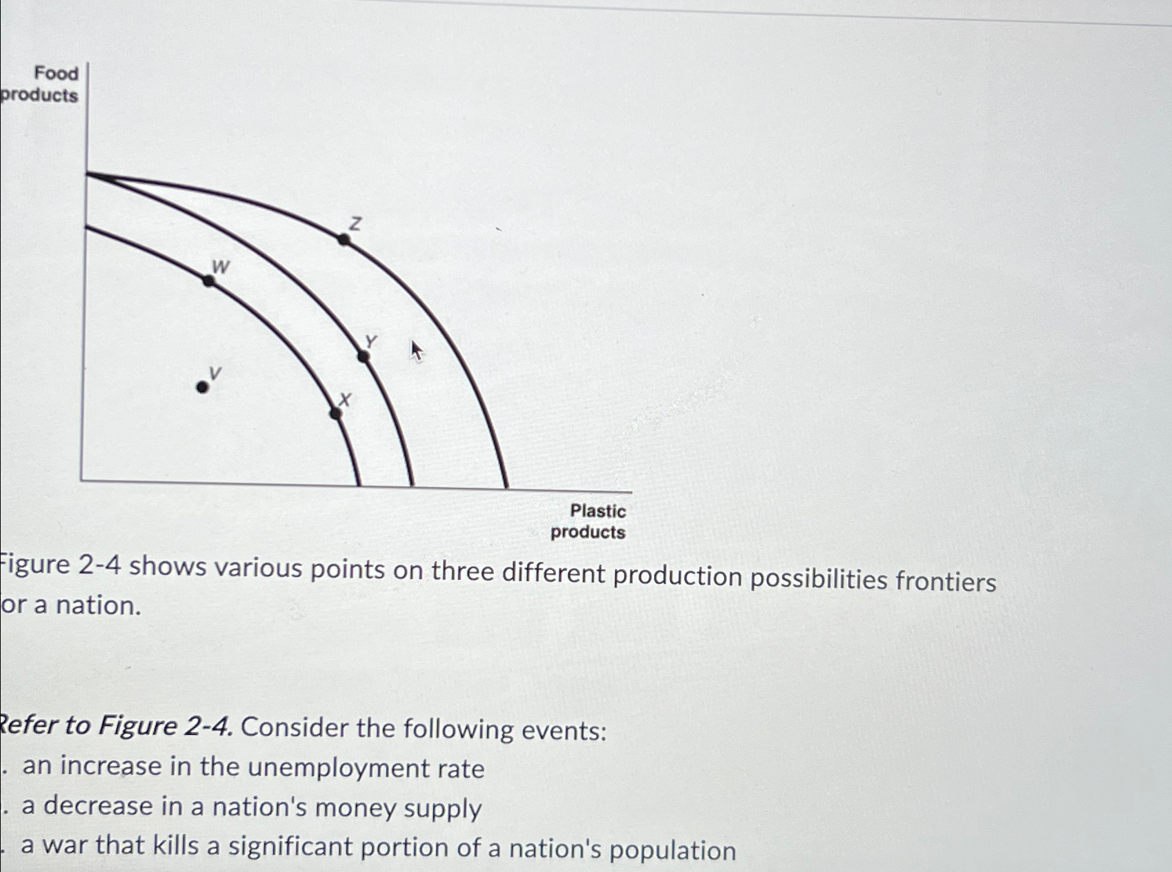 Solved Figure 2-4 ﻿shows various points on three different | Chegg.com