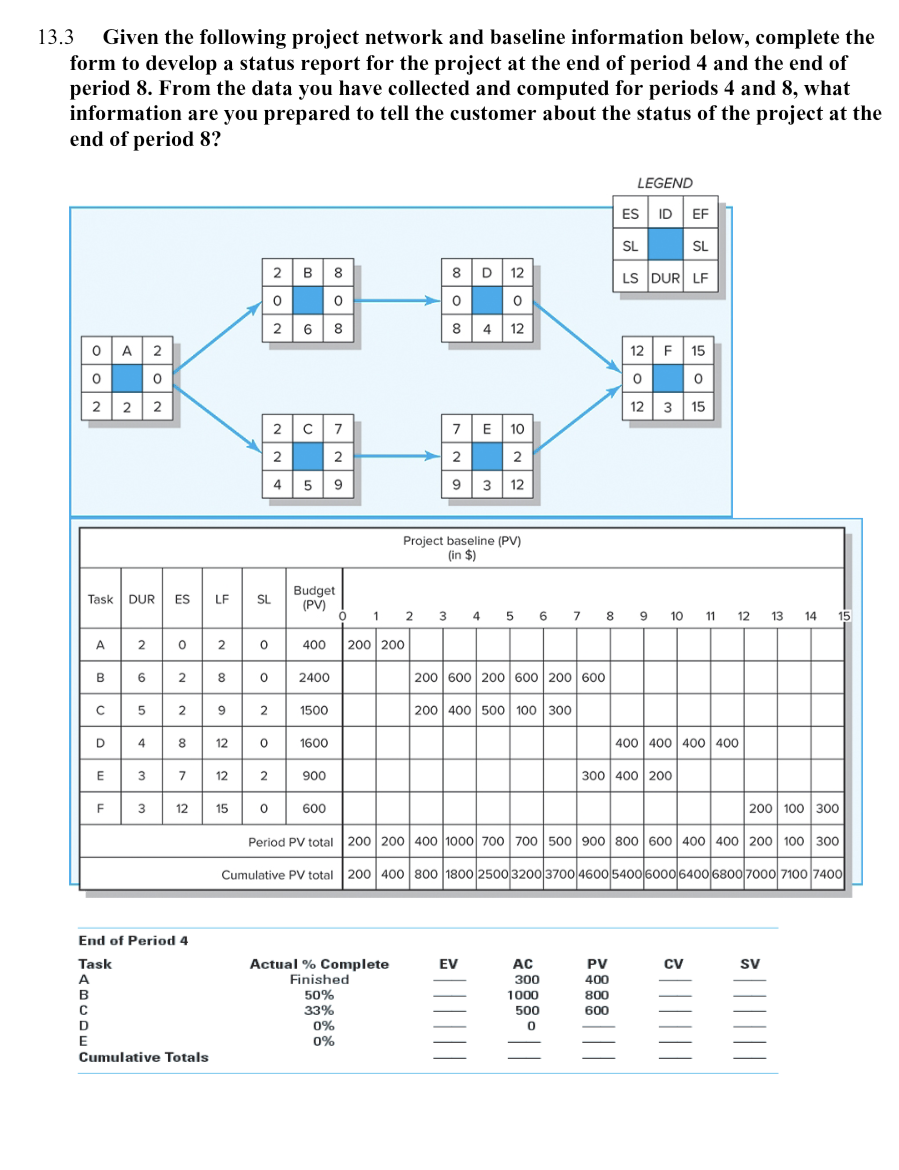 Solved 13.3 Given the following project network and baseline | Chegg.com