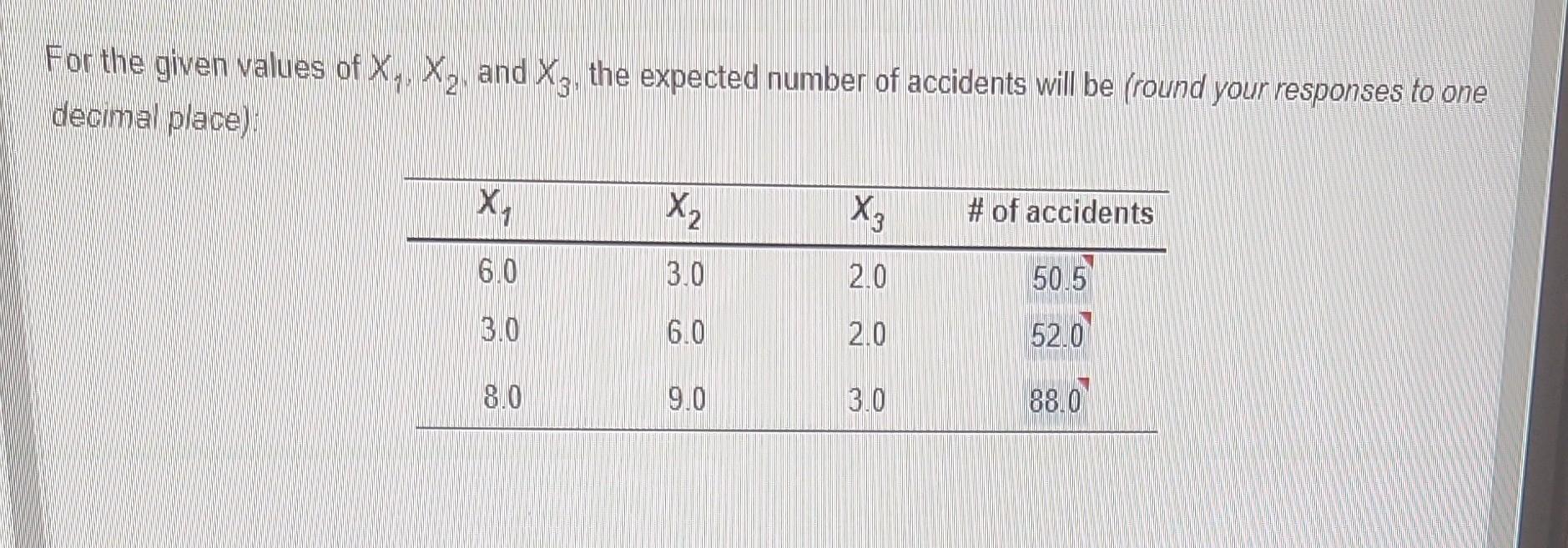 Solved For the given values of X1,X2, and X3, the expected | Chegg.com