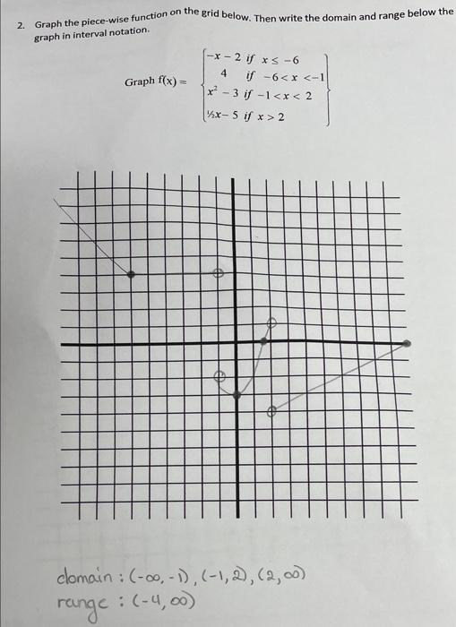 Solved 2. Graph the piece-wise function on the grid below. | Chegg.com Solved 2. Graph the piece-wise function on the grid below. | Chegg.com