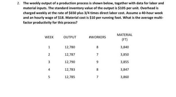 Solved 2. The weekly output of a production process is shown | Chegg.com