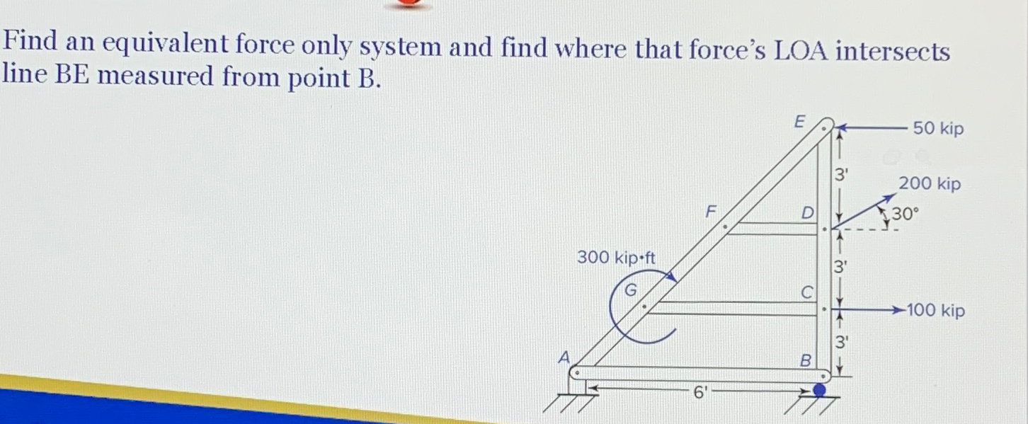Solved Find an equivalent force only system and find where | Chegg.com