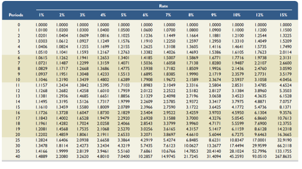 Financial And Managerial Accounting 5th Edition Textbook Solutions ...