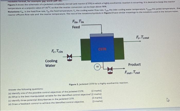 Solved temperature at a setpoint value of 145∘C so that the | Chegg.com