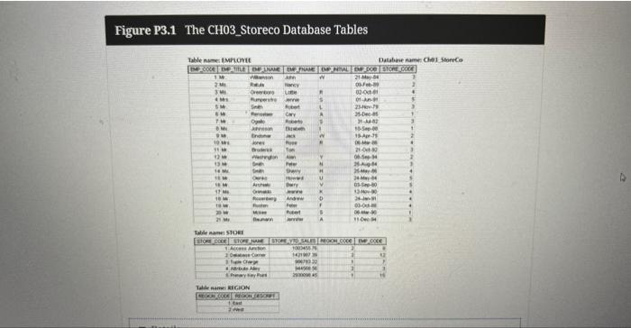 Solved Figure P3.1 The CH03_Storeco Database Tables Dres | Chegg.com