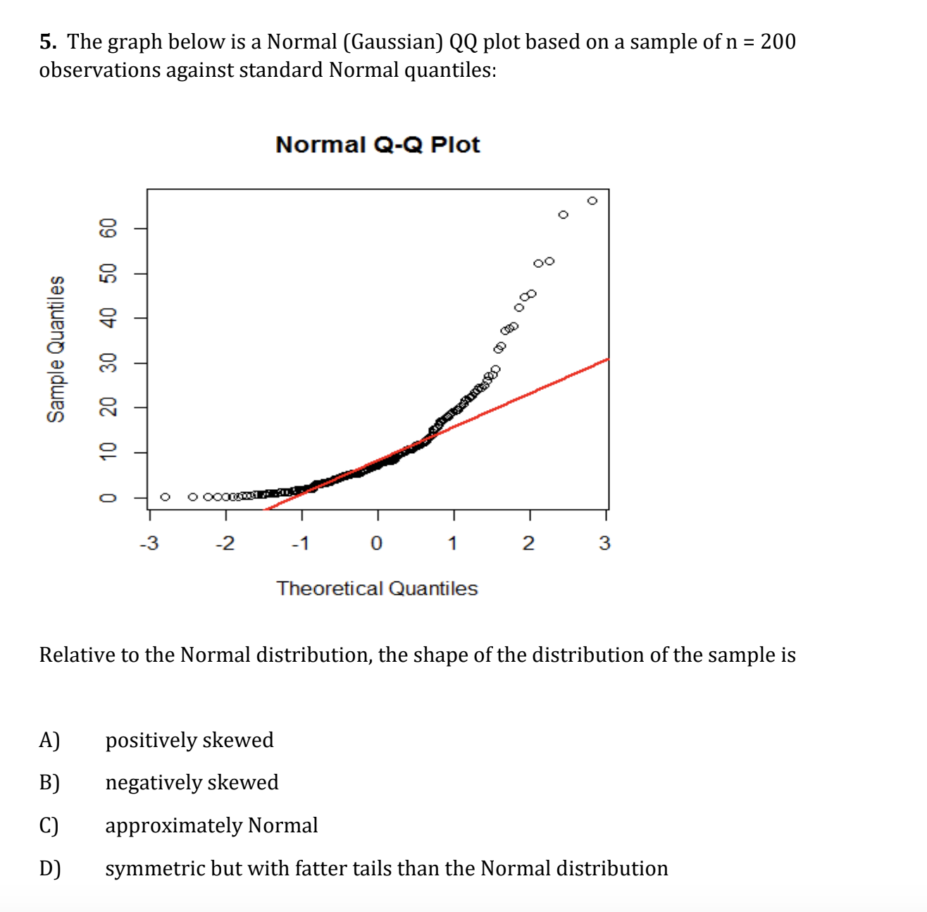 Solved The graph below is a Normal (Gaussian) ﻿QQ plot based | Chegg.com
