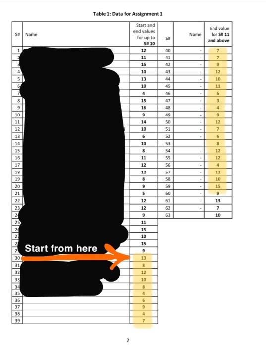 Solved 6. Draw a sample of 30 values from the given data set | Chegg.com