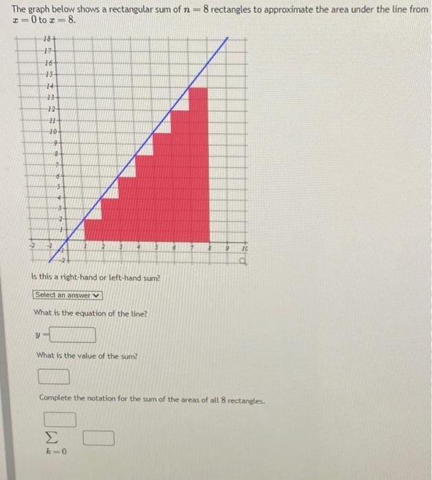 Solved The graph below shows a rectangular sum of n=8 | Chegg.com