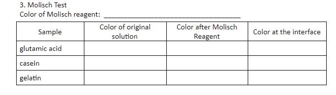Solved 3. Molisch Test Color of Molisch reagent: Color of | Chegg.com