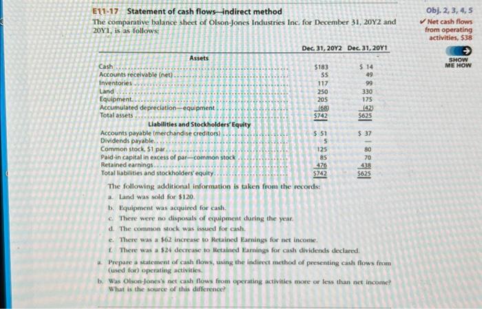 Solved E11-17 Statement of cash flows -indirect method Obj | Chegg.com