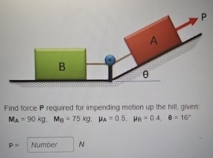 Solved Find force P ﻿required for impending motion up the | Chegg.com