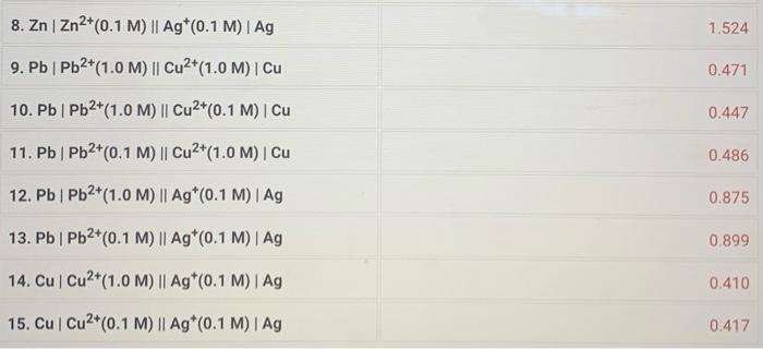 Solved Table 1. Voltaic cells data table Table 1. Voltaic | Chegg.com