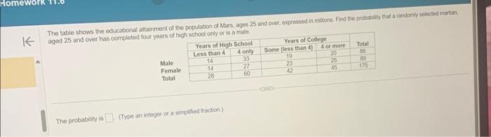 Solved aged 25 and over has completed four years 0 Male | Chegg.com