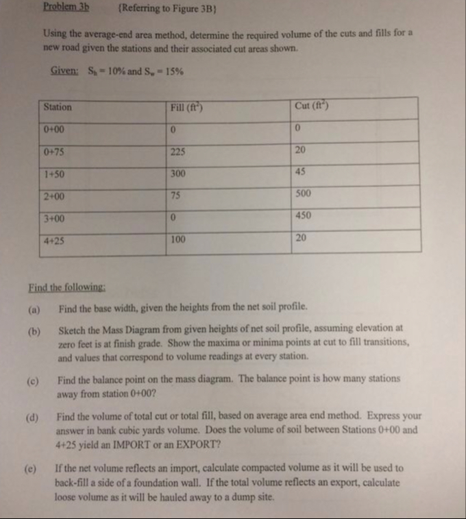 Problem 3b(Referring to Figure 3B)Using the | Chegg.com