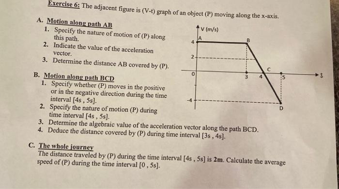Solved Exercise 6: The adjacent figure is \\( (V-t) \\) | Chegg.com