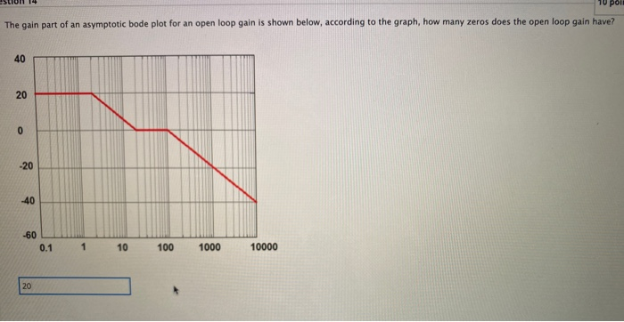 Solved again part of and asymptotic bode plot for an open | Chegg.com