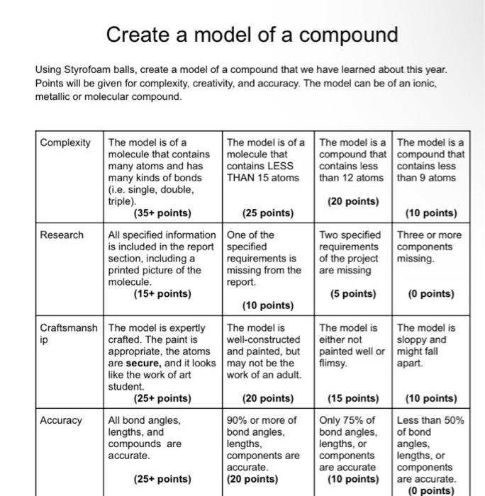 Create a model of a compound Using Styrofoam balls, | Chegg.com