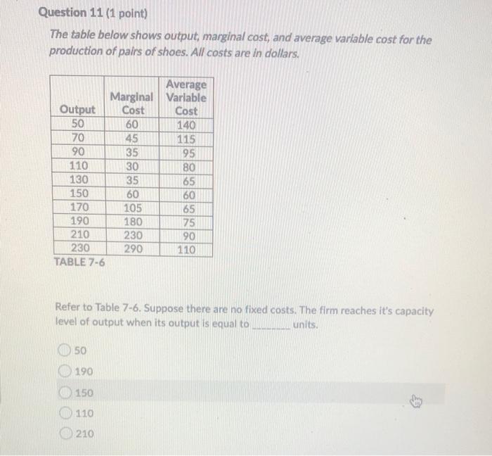 Solved Question 11(1 point) The table below shows output, | Chegg.com