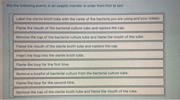 Solved Put the following events in an aseptic transfer in | Chegg.com