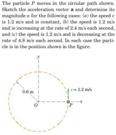 Solved The particle P moves in the circular path shown. | Chegg.com