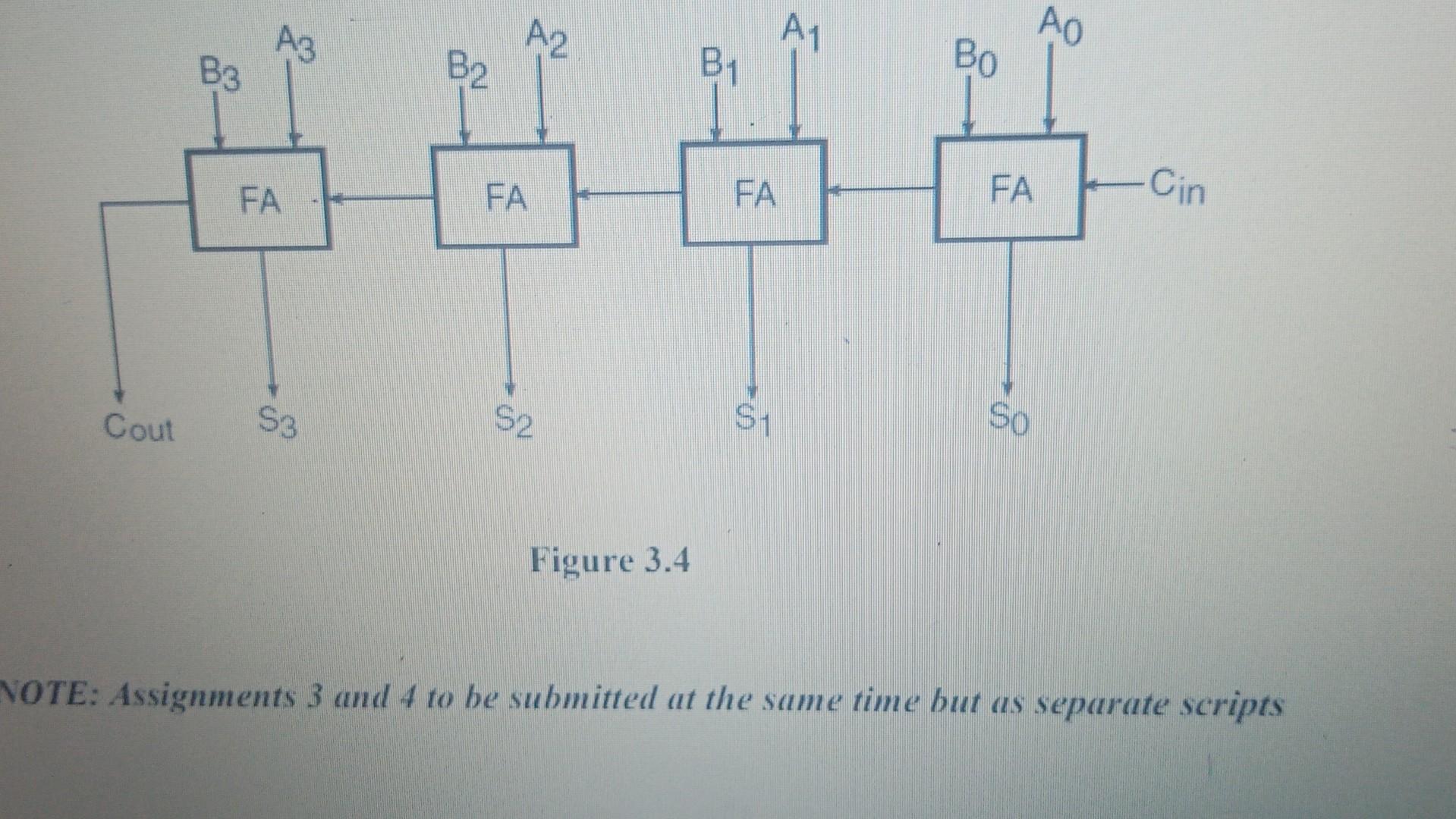 Solved The IC 7483 is a 4-bit full binary adder adding | Chegg.com