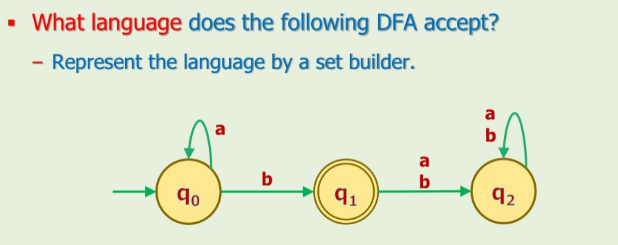 Solved What language does the following DFA accept?Represent | Chegg.com Solved What language does the following DFA accept?Represent | Chegg.com
