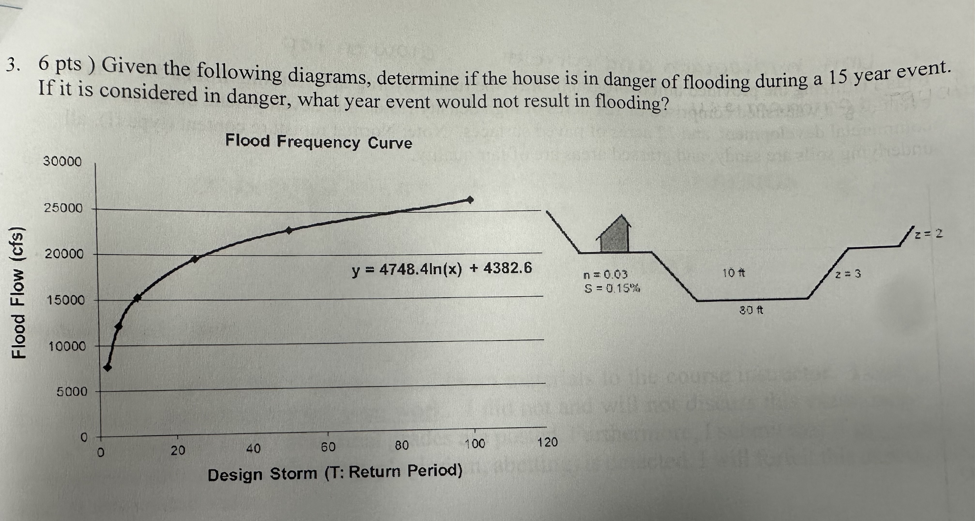 Determine if the house is in danger of flooding | Chegg.com