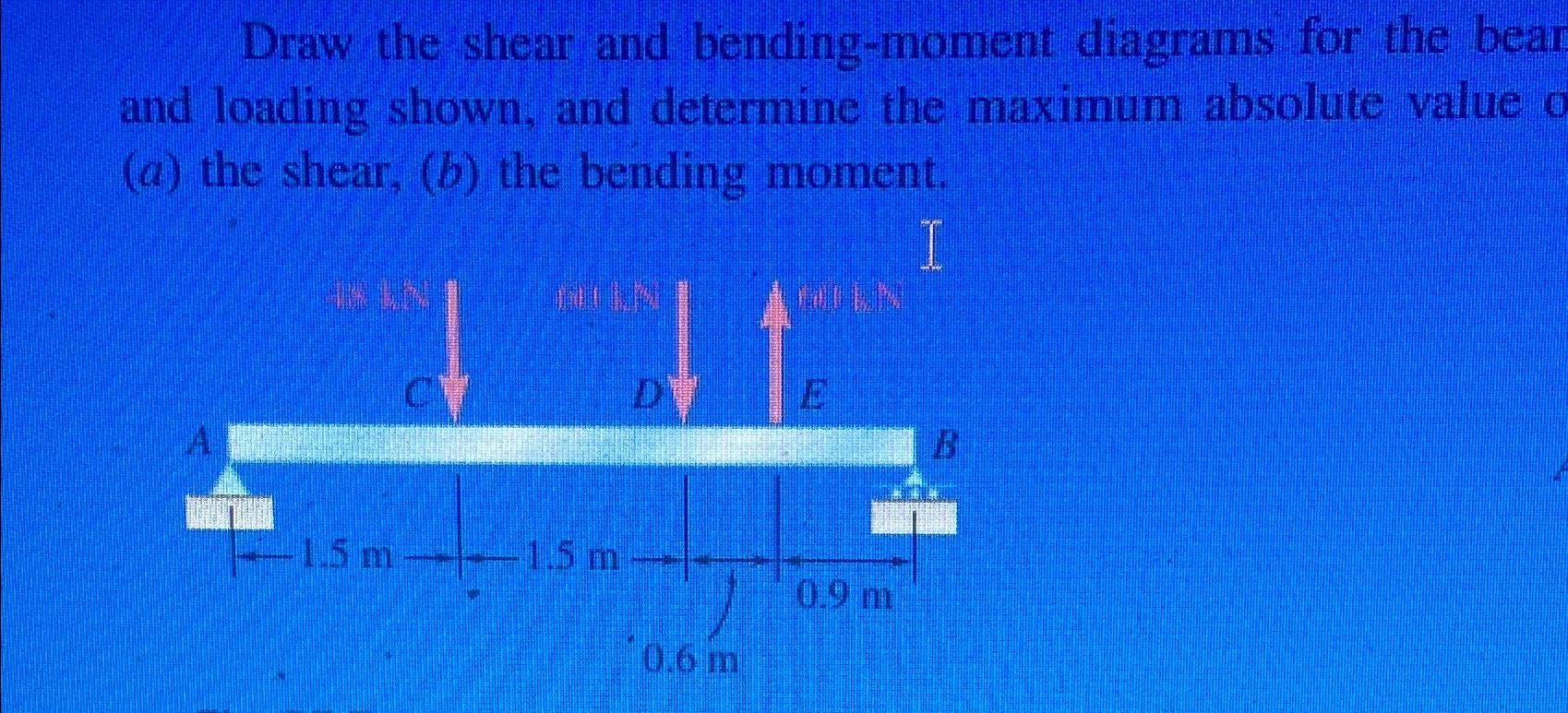 Solved Draw the shear and bending-moment diagrams for the | Chegg.com