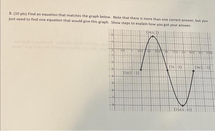 Solved 5. (10 pts) Find an equation that matches the graph | Chegg.com