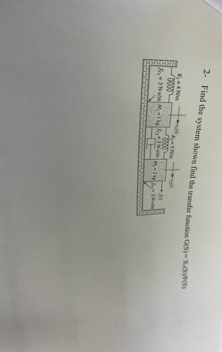 Solved 2- Find the system shown find th iction | Chegg.com
