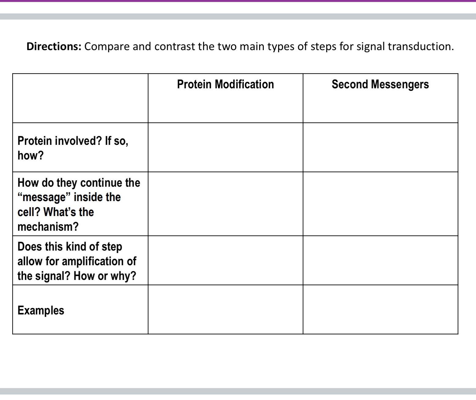 Solved Directions: Compare and contrast the two main types | Chegg.com