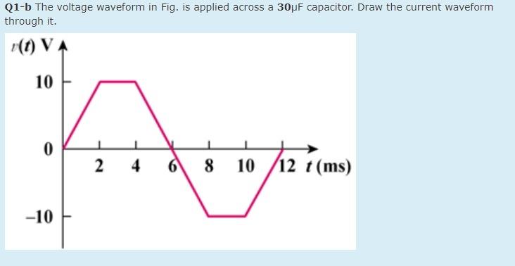 Q1-b The voltage waveform in Fig. is applied across a | Chegg.com