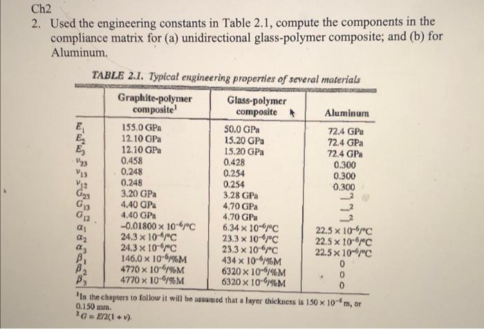 Solved Ch2 2. Used the engineering constants in Table 2.1, | Chegg.com