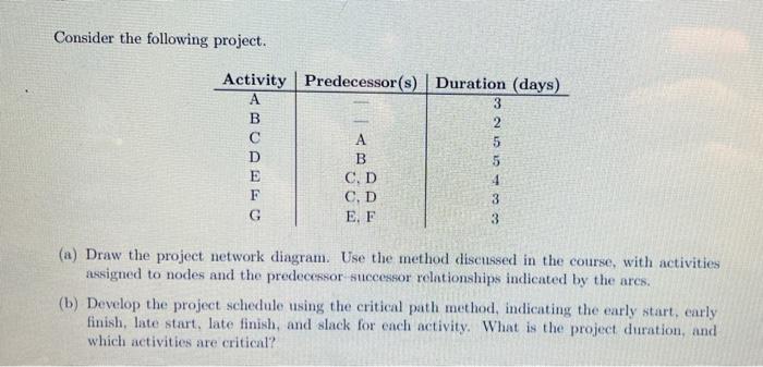 Solved Consider the following project. (a) Draw the project | Chegg.com