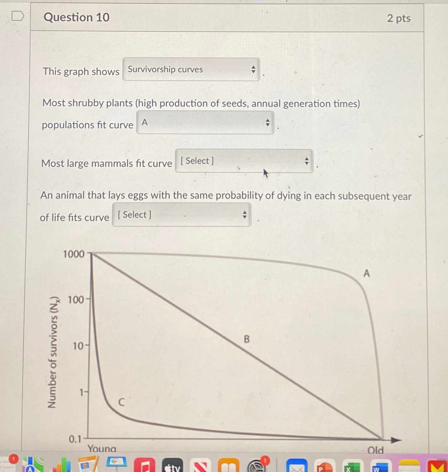 Solved Question 102 ﻿ptsThis graph shows ∫﻿﻿.Most shrubby | Chegg.com