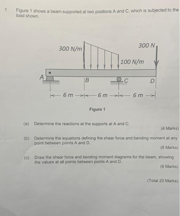 Solved 1 Figure 1 shows a beam supported at two positions A | Chegg.com