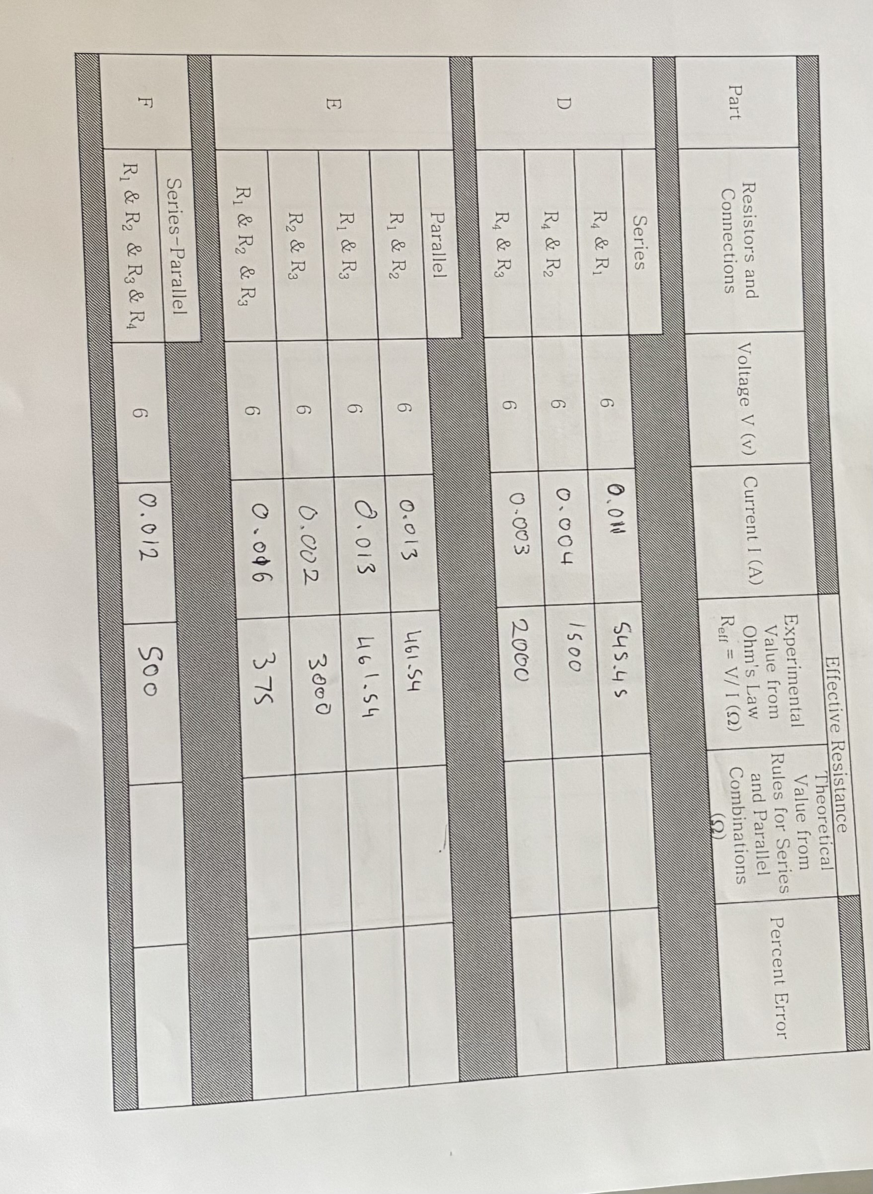 please calculate theoretical value from rules for | Chegg.com