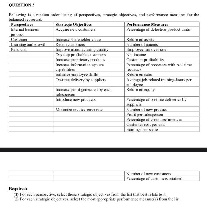 Solved Following is a random-order listing of perspectives, | Chegg.com