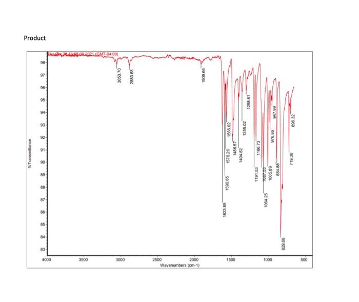 Solved synthesis of the imine- Report IR and NMR spectra | Chegg.com