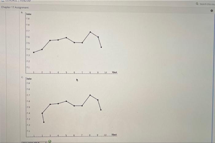 a. Caniltugt o timp sories plot.Chapter 17 Assignment | Chegg.com