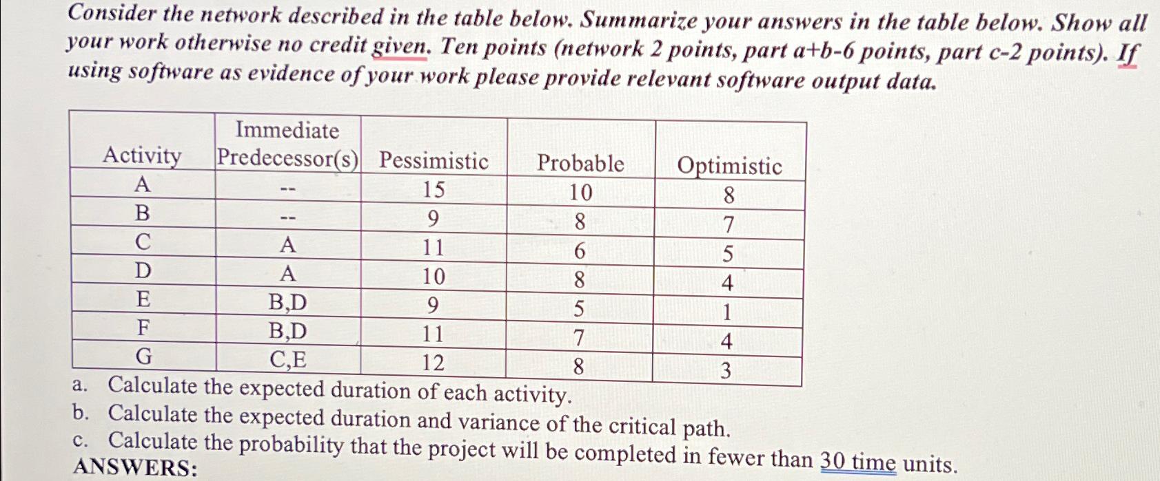 Solved Consider the network described in the table below. | Chegg.com
