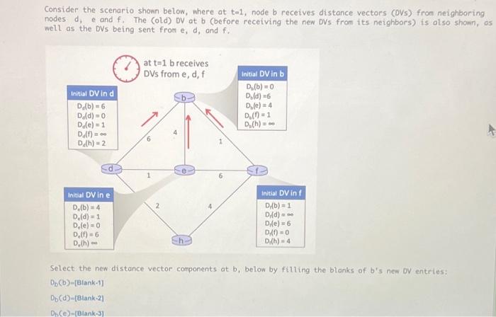 Solved Consider the scenario shown below, where at t 1 , | Chegg.com