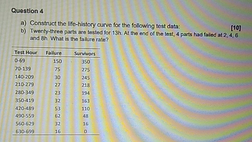 Solved Question 4 a) Construct the life-history curve for | Chegg.com