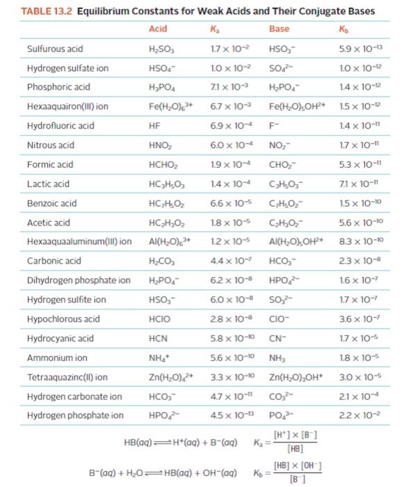 Solved Consider the weak acids in Table 13.2. Which | Chegg.com