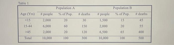 Solved Table 1 \begin{tabular}{|ccccccc|} \hline & | Chegg.com