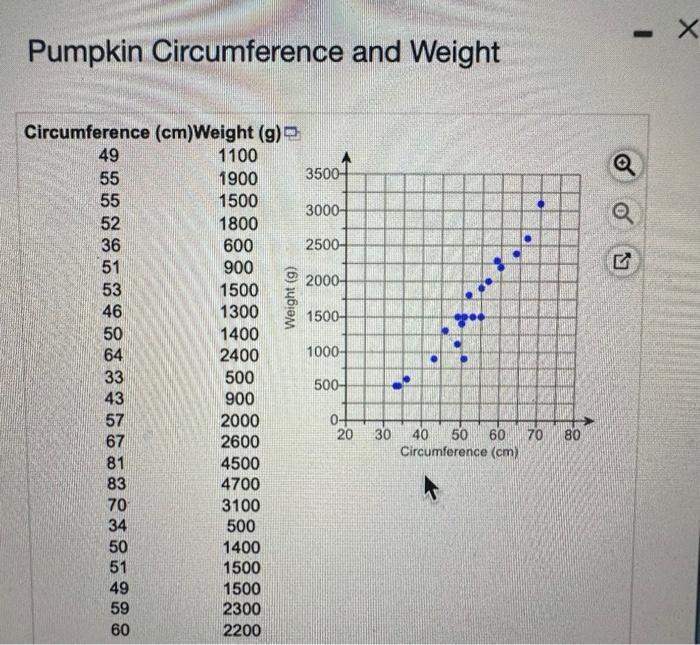 ∇^+1+6DKnow wh intibutedPumpkin Circumference and | Chegg.com