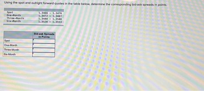 Solved Using the spot and outright forward quotes in the | Chegg.com