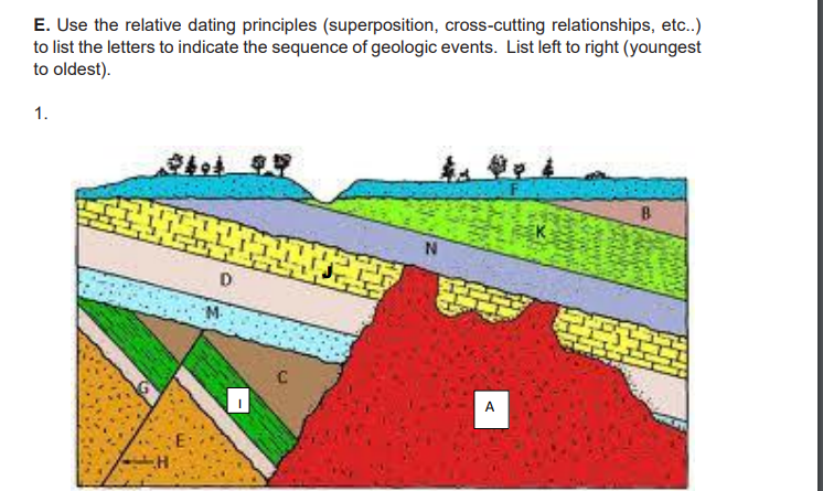 Solved E. ﻿Use the relative dating principles | Chegg.com