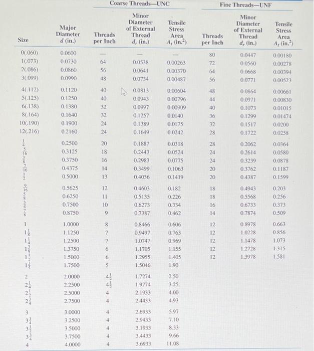 Solved What is Proof Load? A set of three bolts is used to | Chegg.com